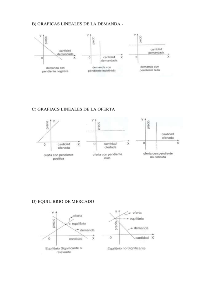 B) GRAFICAS LINEALES DE LA DEMANDA