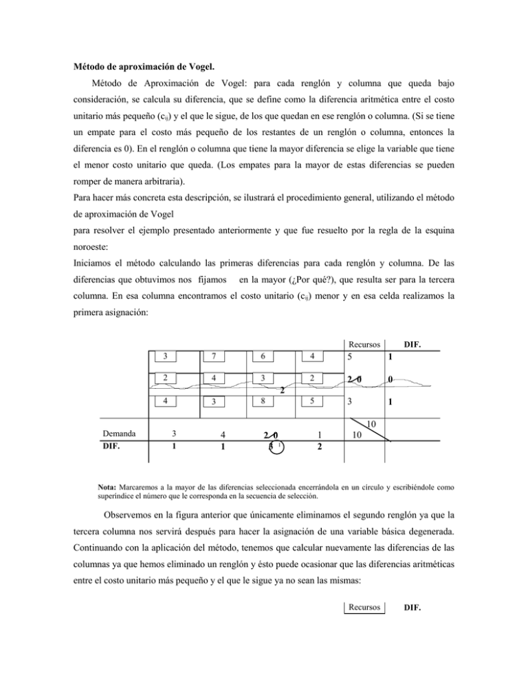 Método de aproximación de Vogel