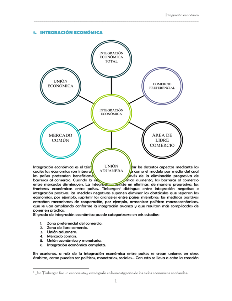 INTEGRACIÓN ECONÓMICA