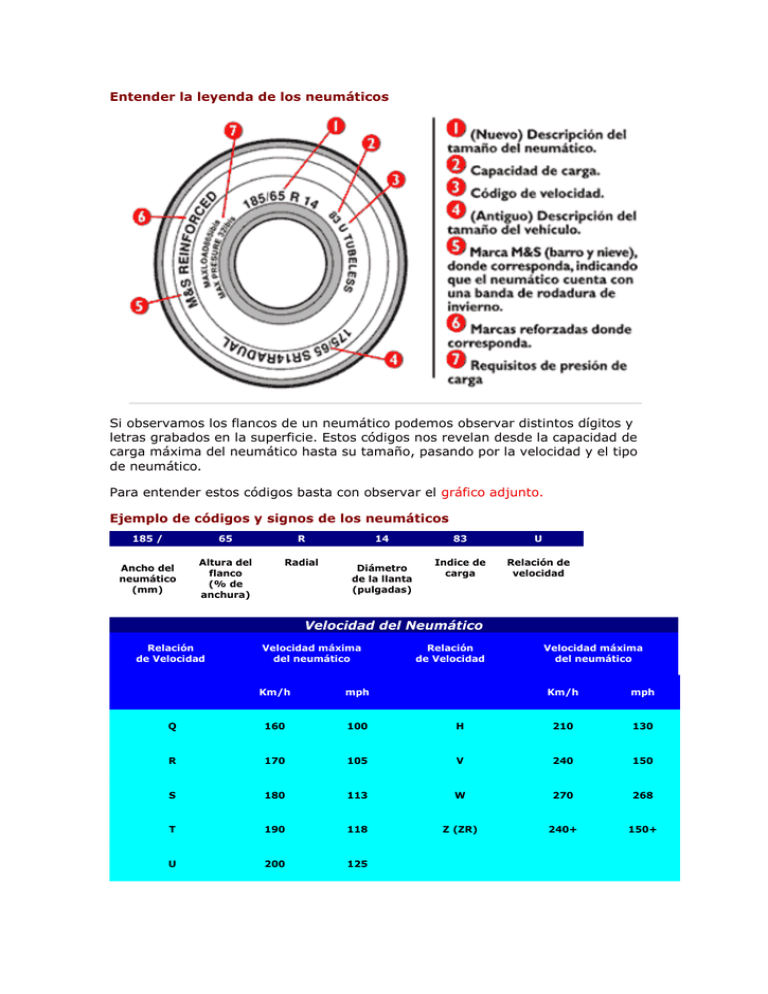 Entender la leyenda de los neumáticos