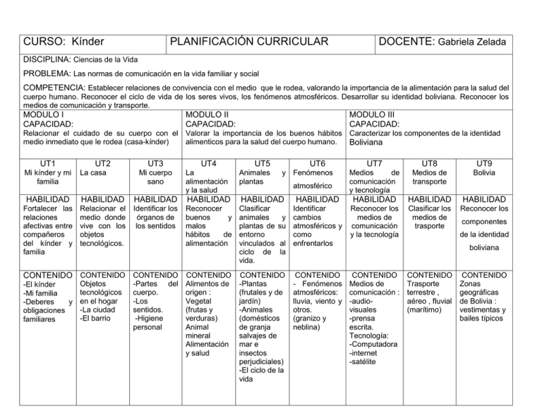 CURSO: Kínder PLANIFICACIÓN CURRICULAR DOCENTE:
