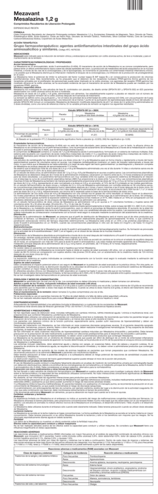 Mezavant Mesalazina 1,2 g Comprimidos Recubiertos de Liberación Prolongada