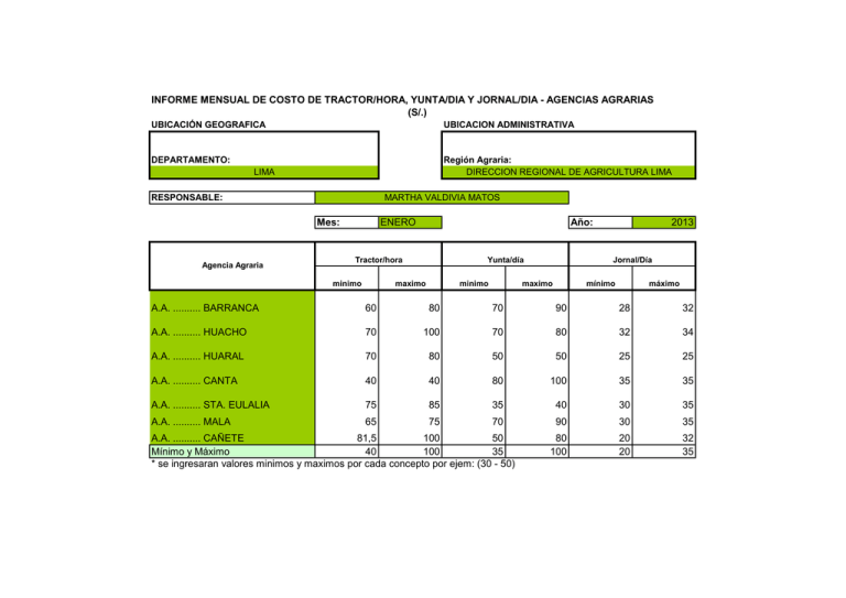 INFORME MENSUAL DE COSTO DE TRACTOR/HORA, YUNTA/DIA