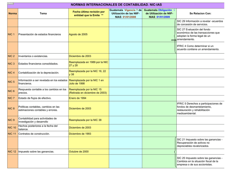 Bajar Archivo Vigencia-normas de Auditoria NIIF, NIAS NICs