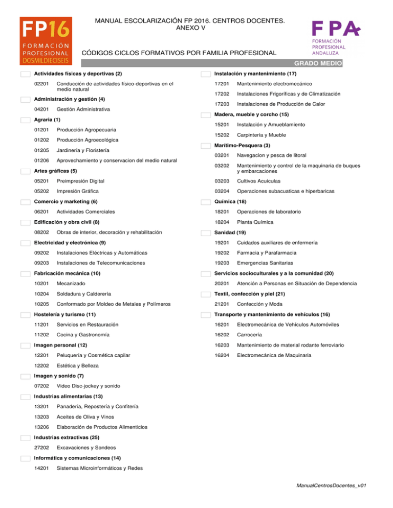 Códigos de escolarización de ciclos formativos de grado medio