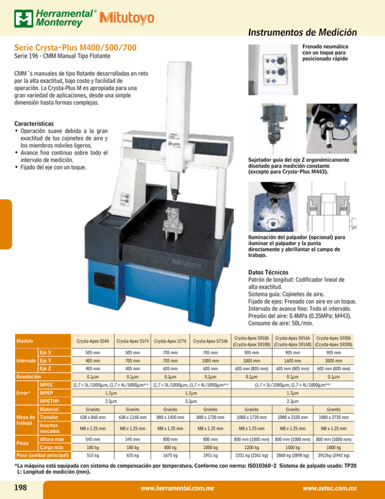 PDF CMM Manual