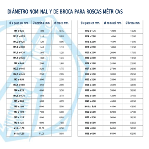 Tabla de dimensiones de roscas: BSW, UNC, SAE, BSP, BSF