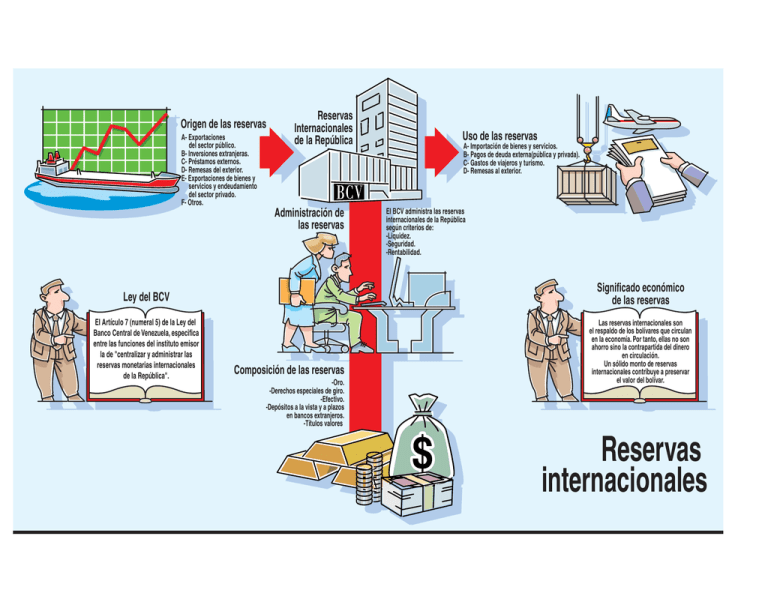 Reservas internacionales - Banco Central de Venezuela