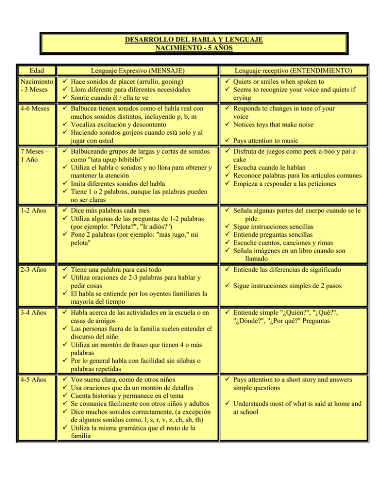 SPEECH LANGUAGE DEVELOPMENT
