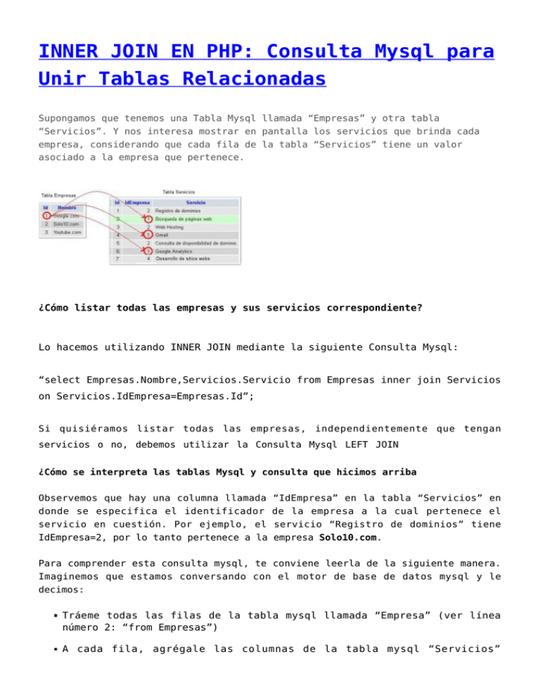 INNER JOIN EN PHP: Consulta Mysql para Unir Tablas Relacionadas