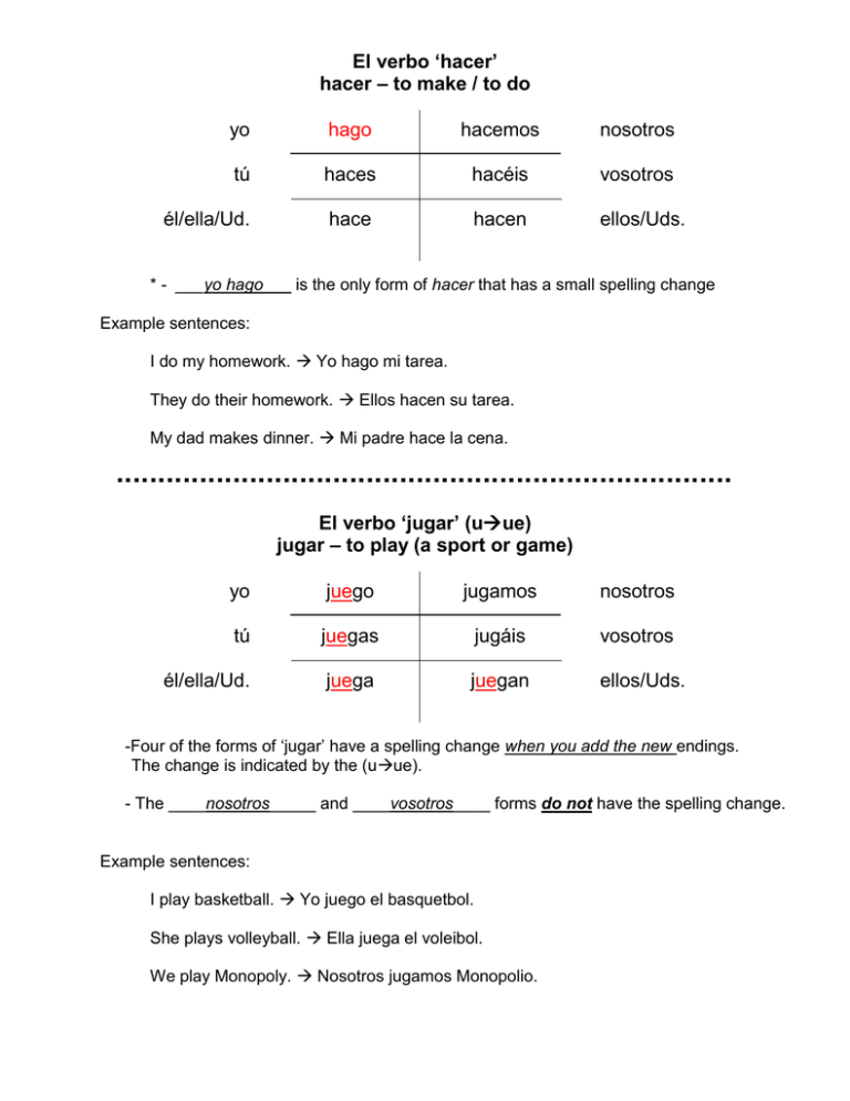 El verbo `hacer` hacer – to make / to do yo hago hacemos nosotros
