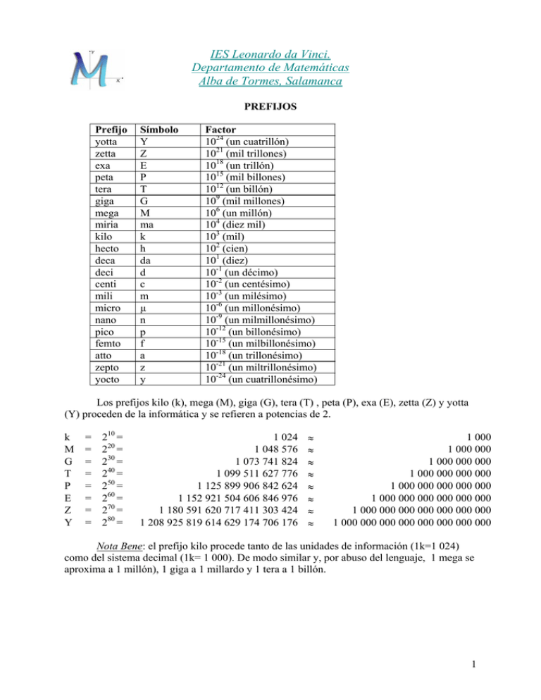 Prefijos numéricos.