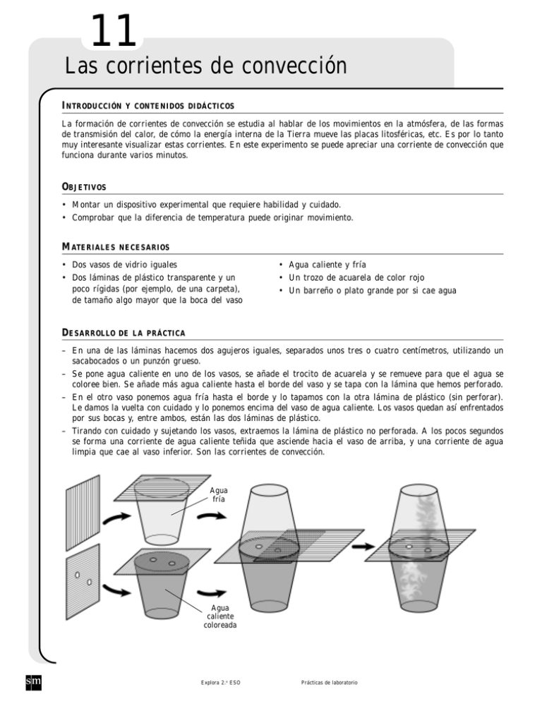 Las corrientes de convección
