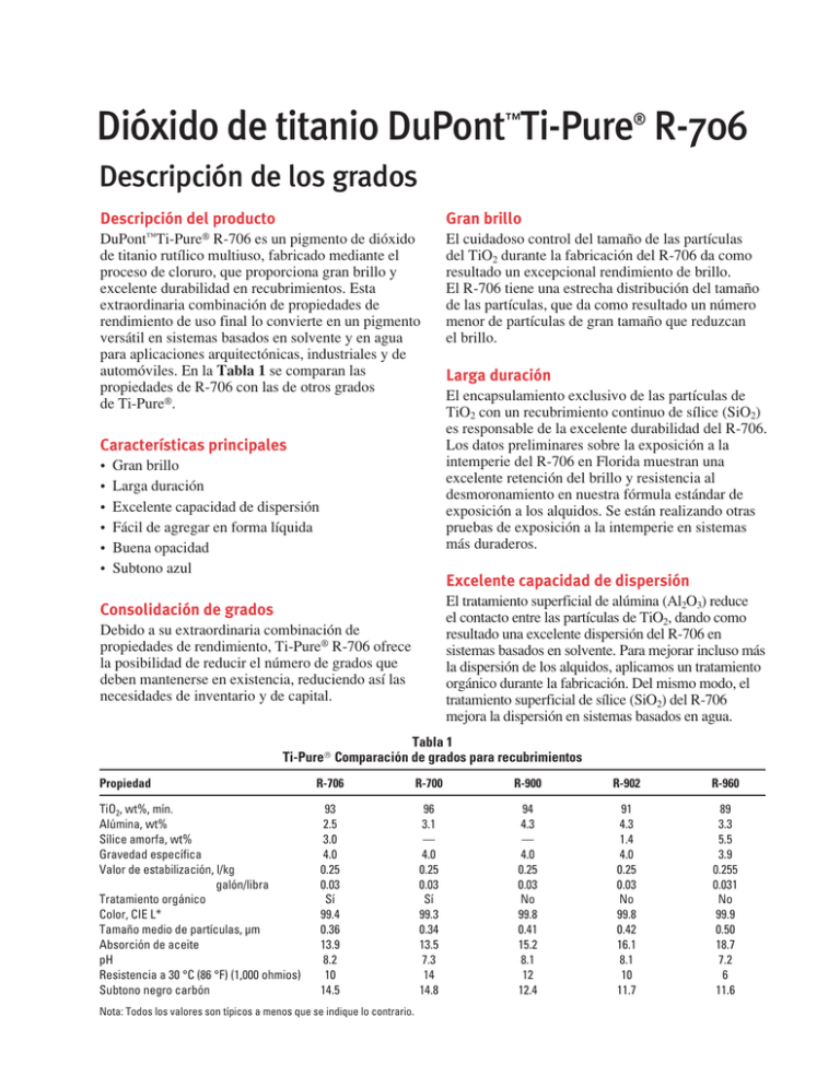 Ficha técnica de Ti-Pure™ R-706