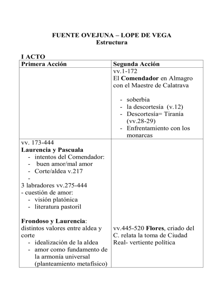 FUENTE OVEJUNA – LOPE DE VEGA