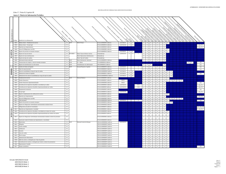 Anexo 1: Matriz de Información Periódica del