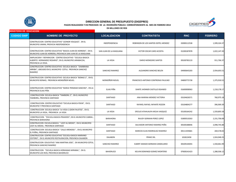 DIRECCION GENERAL DE PRESUPUESTO (DIGEPRES)