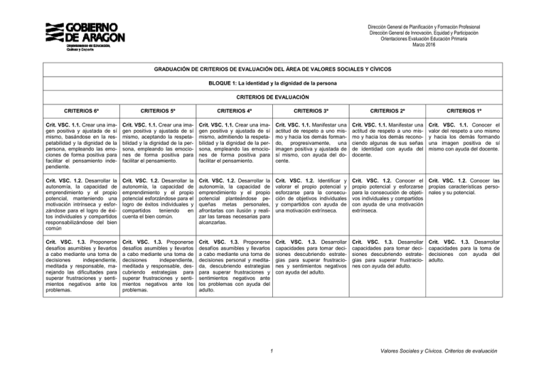 Valores Sociales y Cívicos. Criterios de evaluación