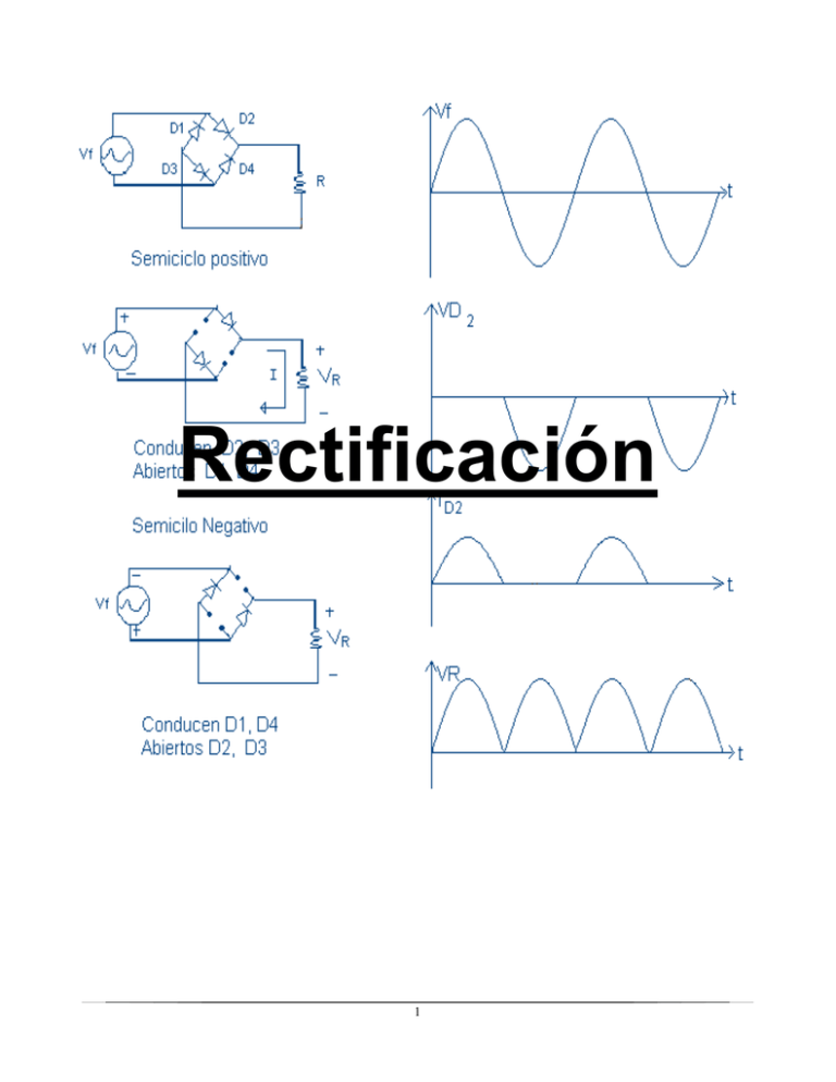 Rectificación