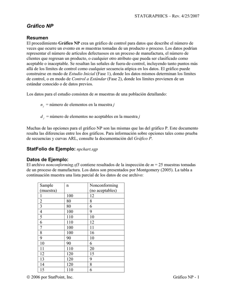 Gráfico NP - Statgraphics