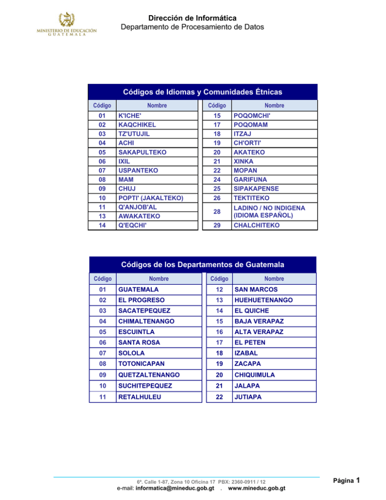 Códigos Departamentos-Municipios