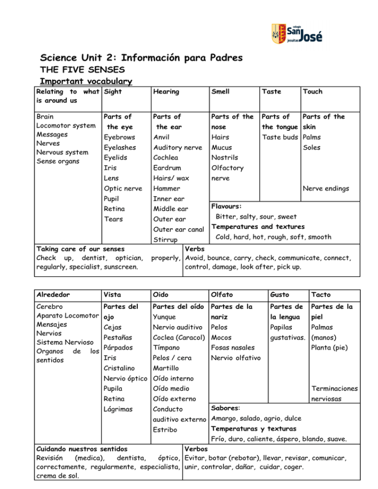 UNIT 2- The five senses