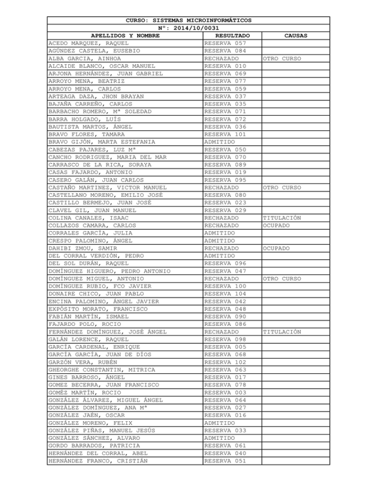 listado por orden alfabético de los/as solicitantes