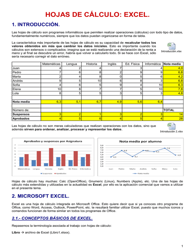 hojas de cálculo: excel.