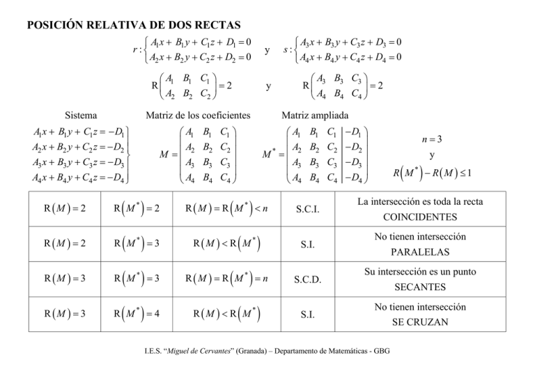 POSICIÓN RELATIVA DE DOS RECTAS