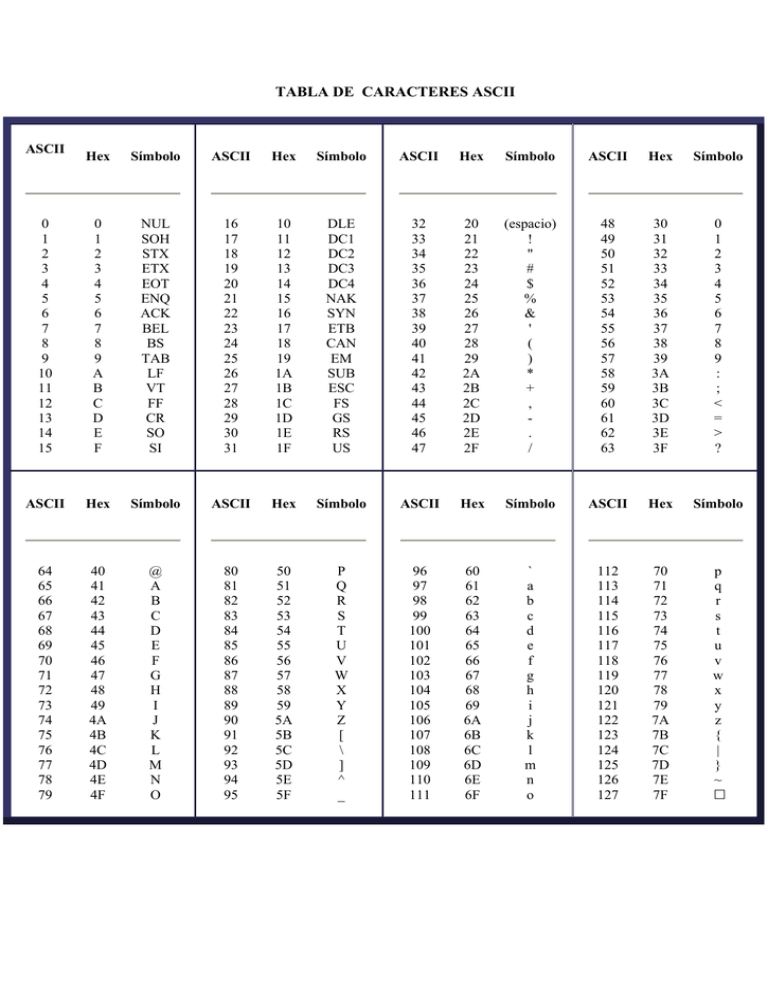 TABLA DE CARACTERES ASCII