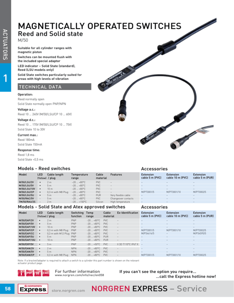 MAGNETICAlly OPErATED SWITCHES