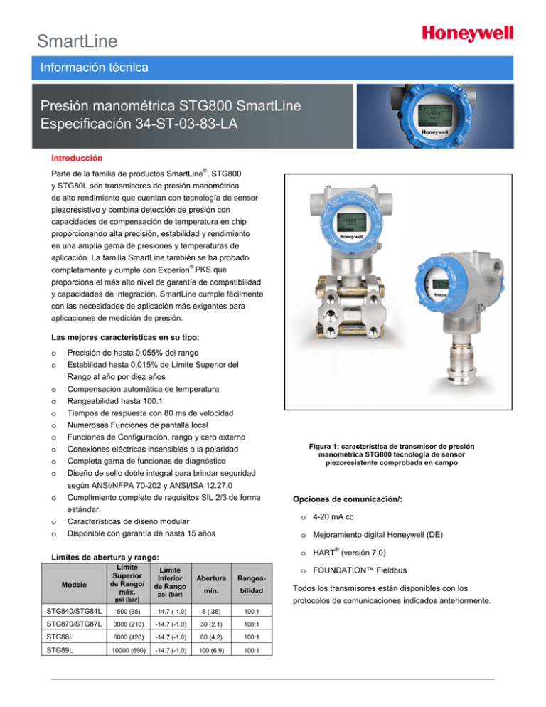 SmartLine - Honeywell Process Solutions