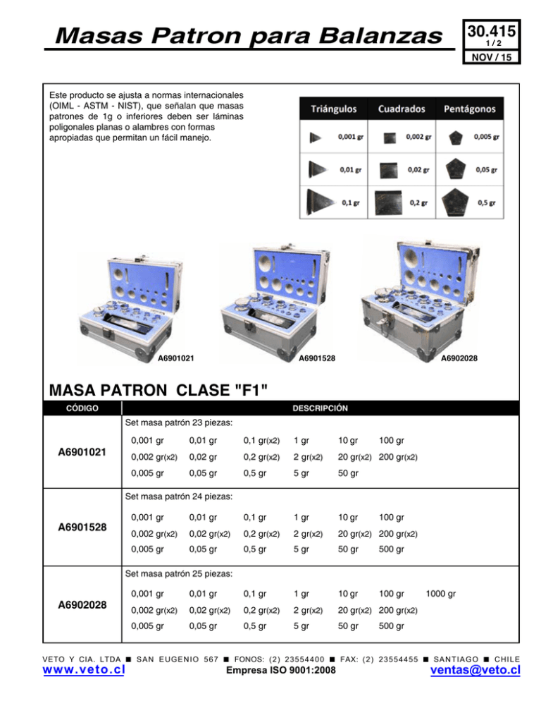 Masas Patron para Balanzas