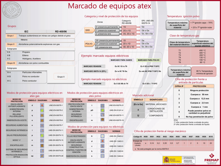 Marcado de equipos ATEX