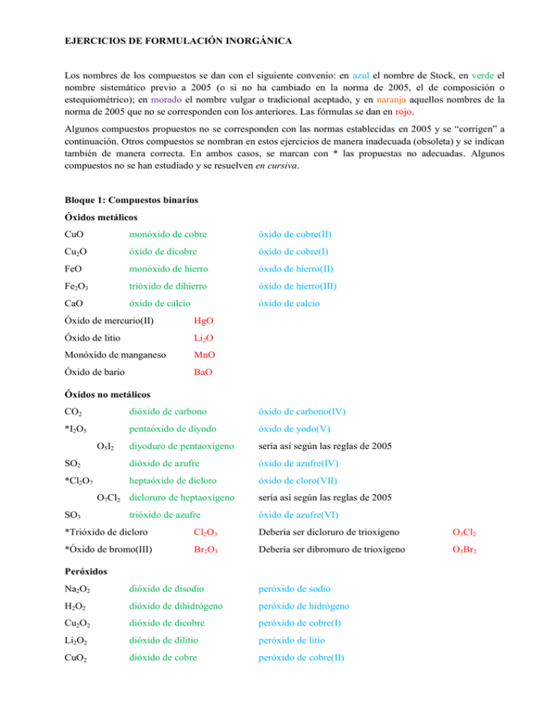 EJERCICIOS DE FORMULACIÓN INORGÁNICA Los