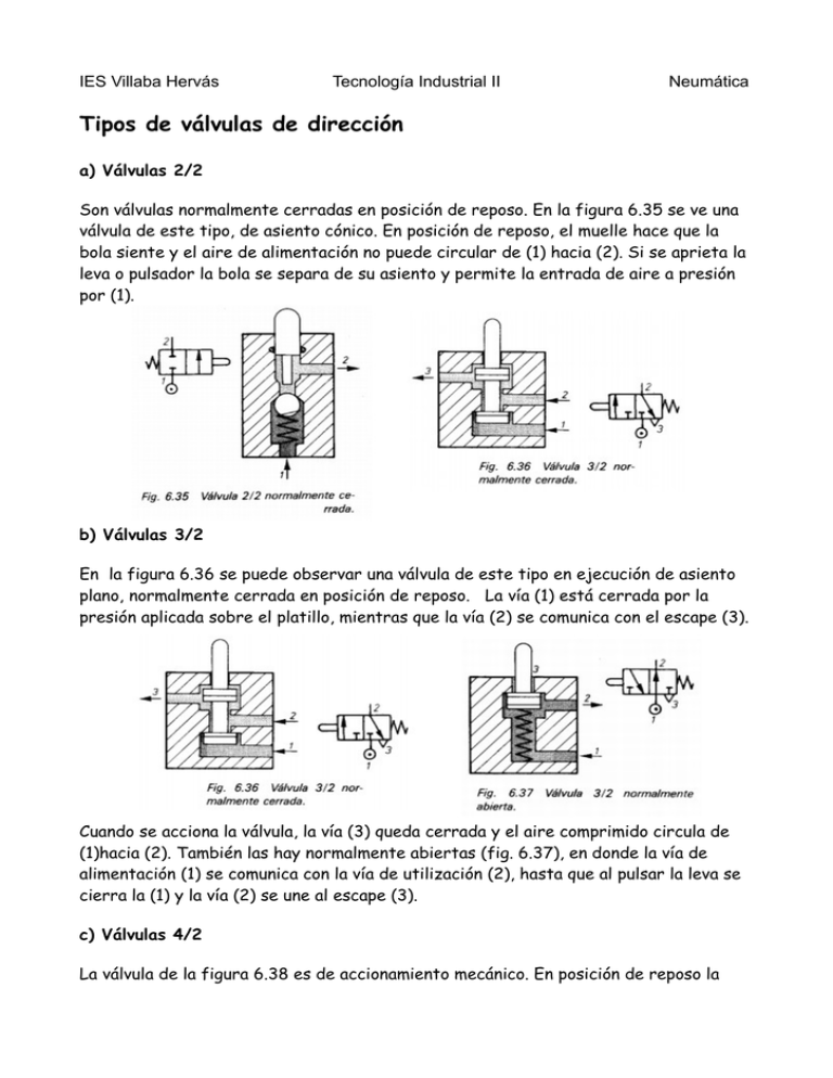 Tipos de válvulas de dirección