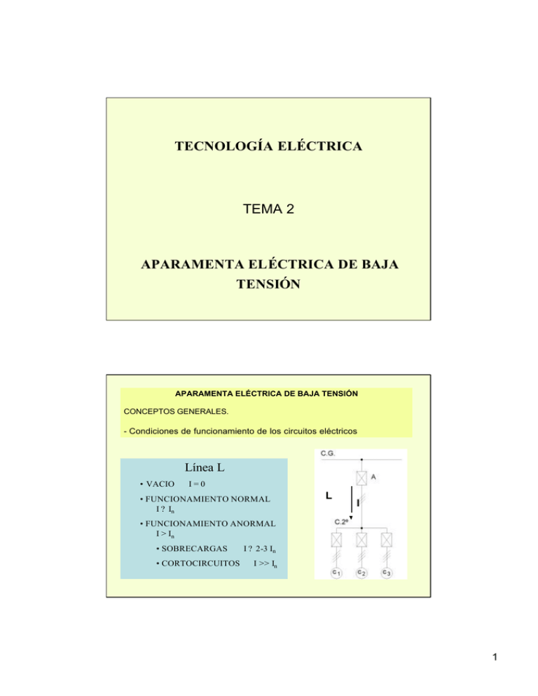 TECNOLOGÍA ELÉCTRICA TEMA 2 APARAMENTA ELÉCTRICA