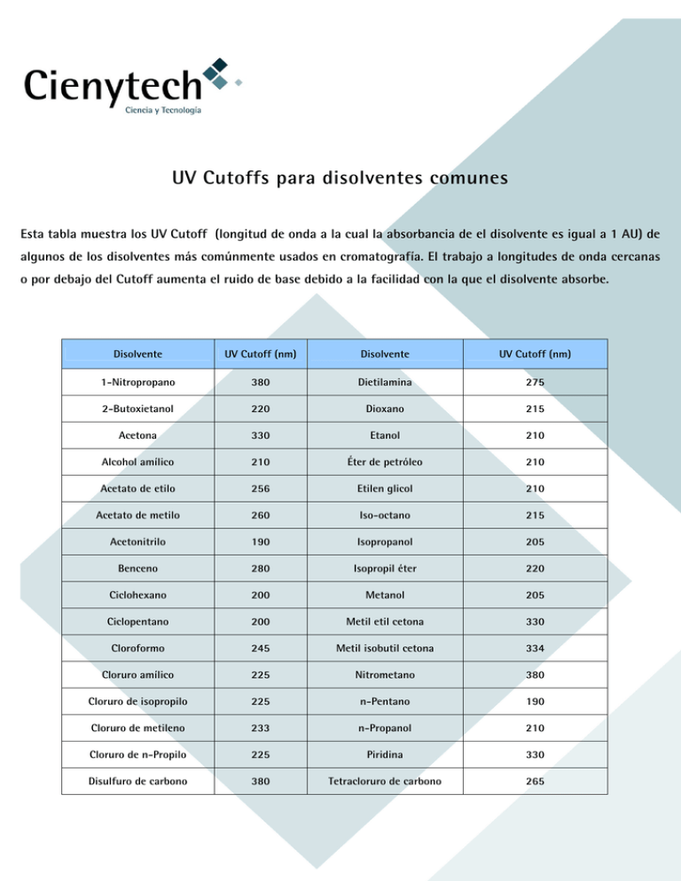 tabla UV Cutoffs para disolventes comunes