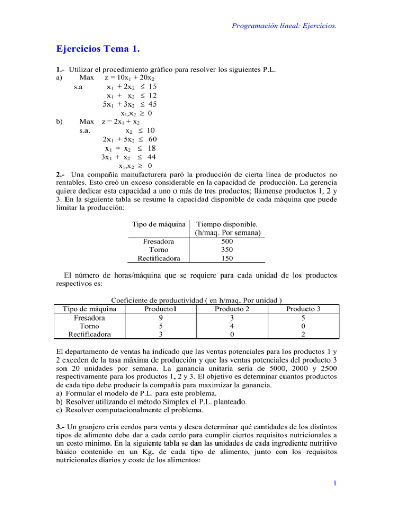 Ejercicios de Programación Lineal.
