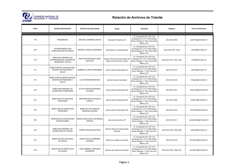Relación de Archivos de Trámite