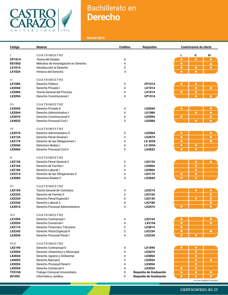 Derecho - Universidad Castro Carazo