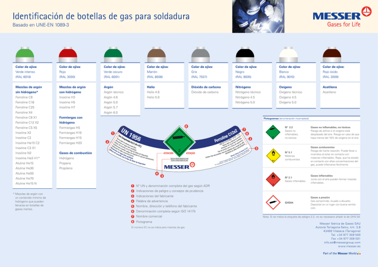 Identificación de botellas de gas para soldadura