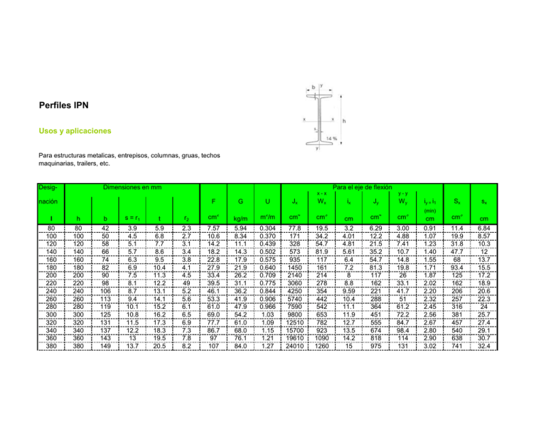 IPN - Hierros La Tacada