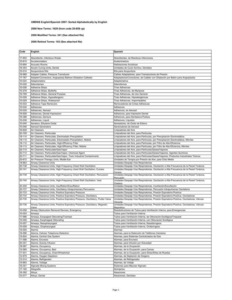 UMDNS English/Spanish 2007- Sorted Alphabetically by English