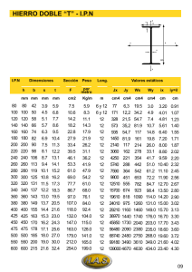 Tabla de Perfiles Estructurales: IPN, IPE, HEB, UPN, L