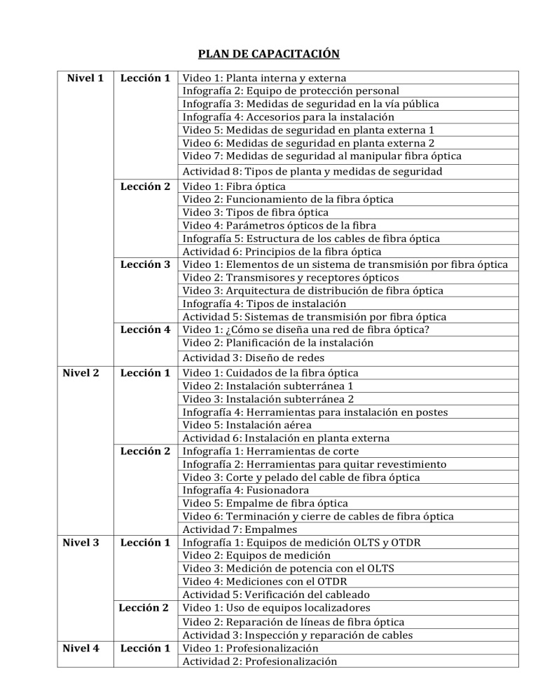 PLAN DE INSTALADOR DE FIBRA ÓPTICA