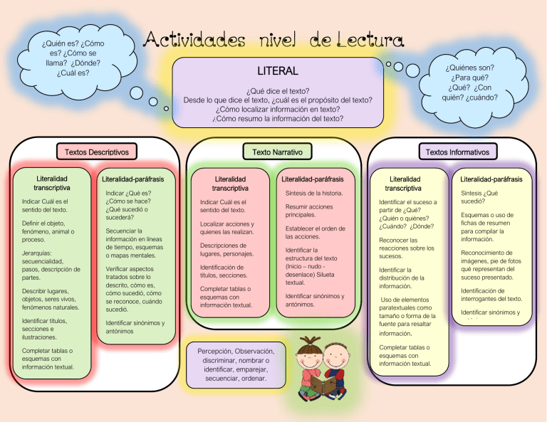 Actividades Niveles de Lectura