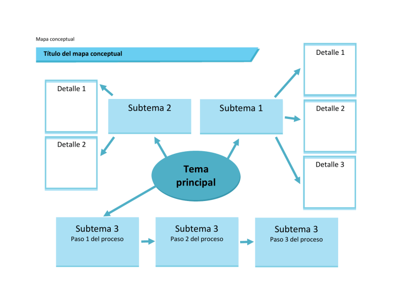 Modelo de Mapa Conceptual