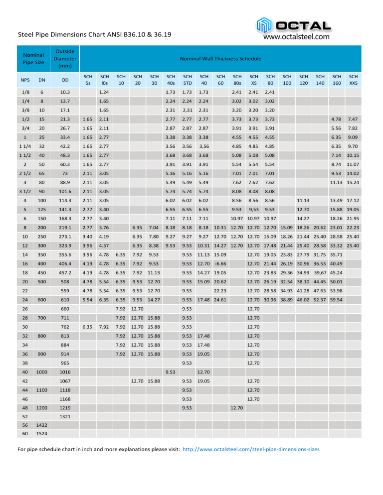 steel-pipe-dimensions-chart-ansi-b36-10-36-19