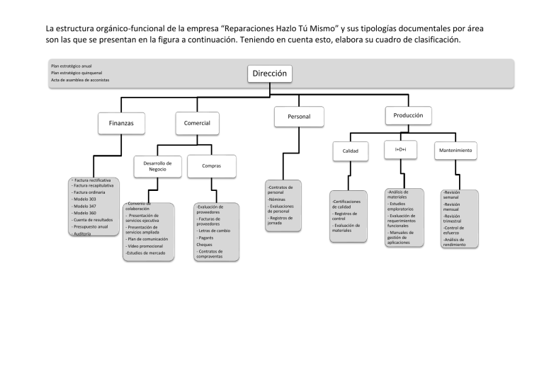 Examen Cuadro Clasificacion de Archivos